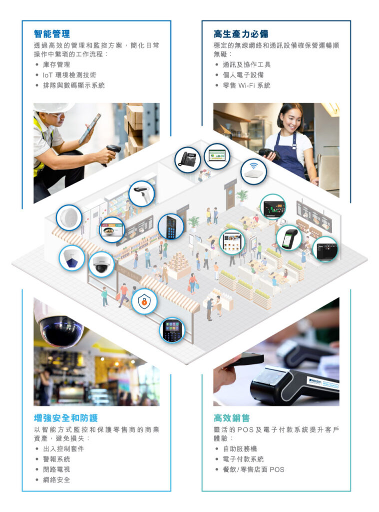 SHOP-IN-A-BOX | 一站式零售解決方案| HKBN Enterprise Solutions