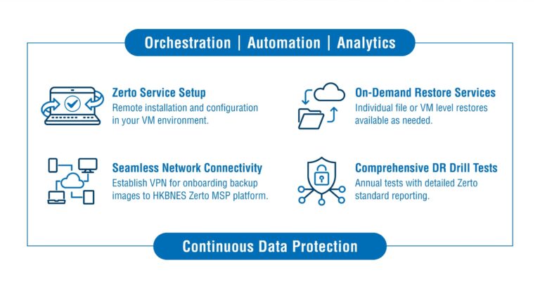 HPE Zerto | HKBN Enterprise Solutions